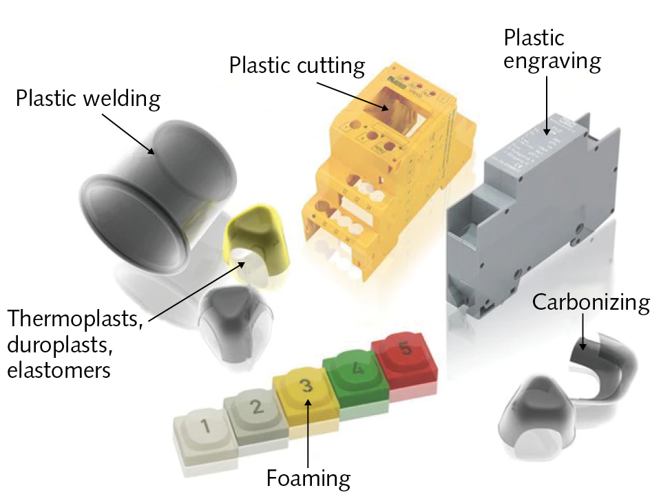 Laser Welding Plastic