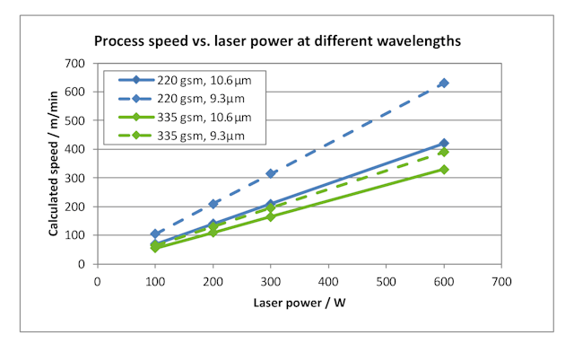 9.3 µm carbon dioxide laser cuts delicate designs in paper | Laser ...