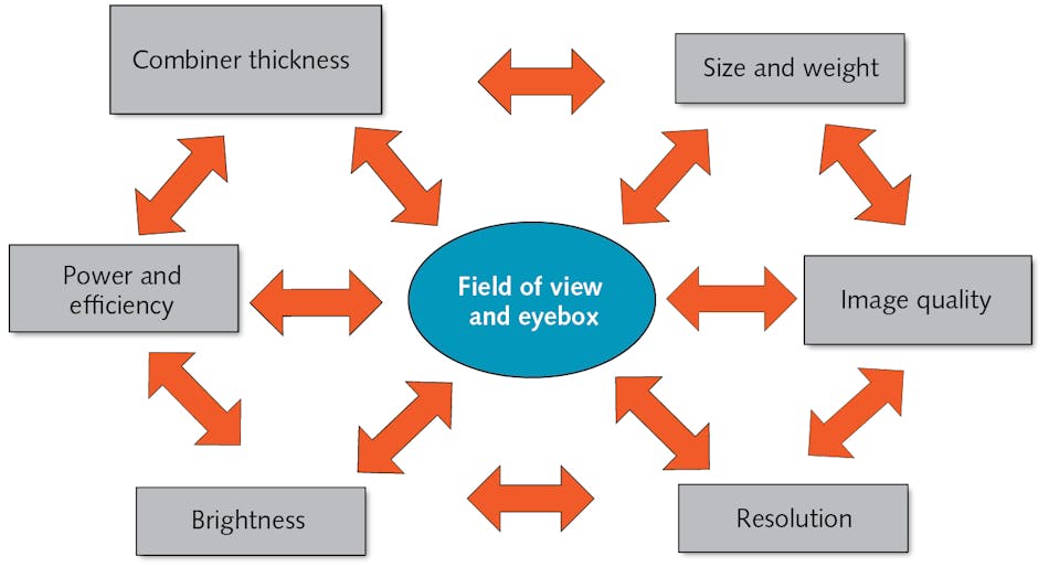 With lasers: Augmented reality for the masses | Laser Focus World