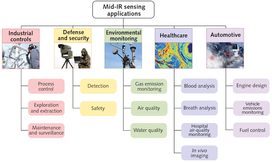 Looking to the future of quantum cascade lasers | Laser Focus World