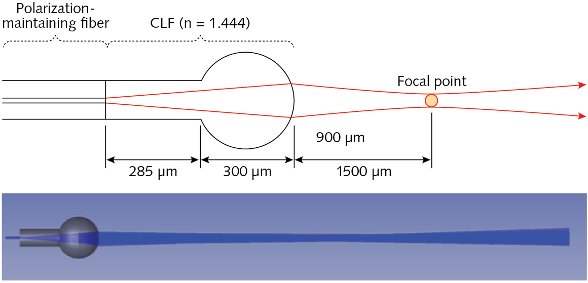Laser Design: Understanding and optimizing laser resonator designs: An ...