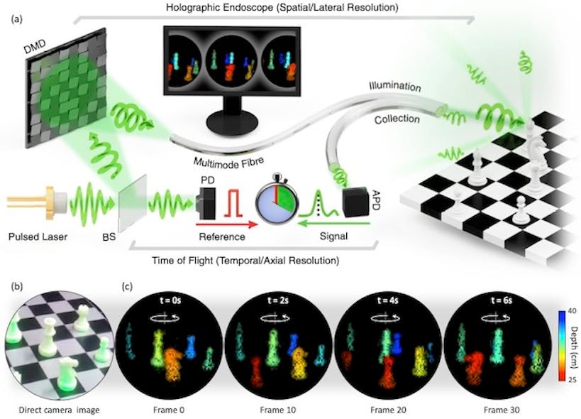 Extremely thin optical fiber prompts next-gen imaging | Laser Focus World