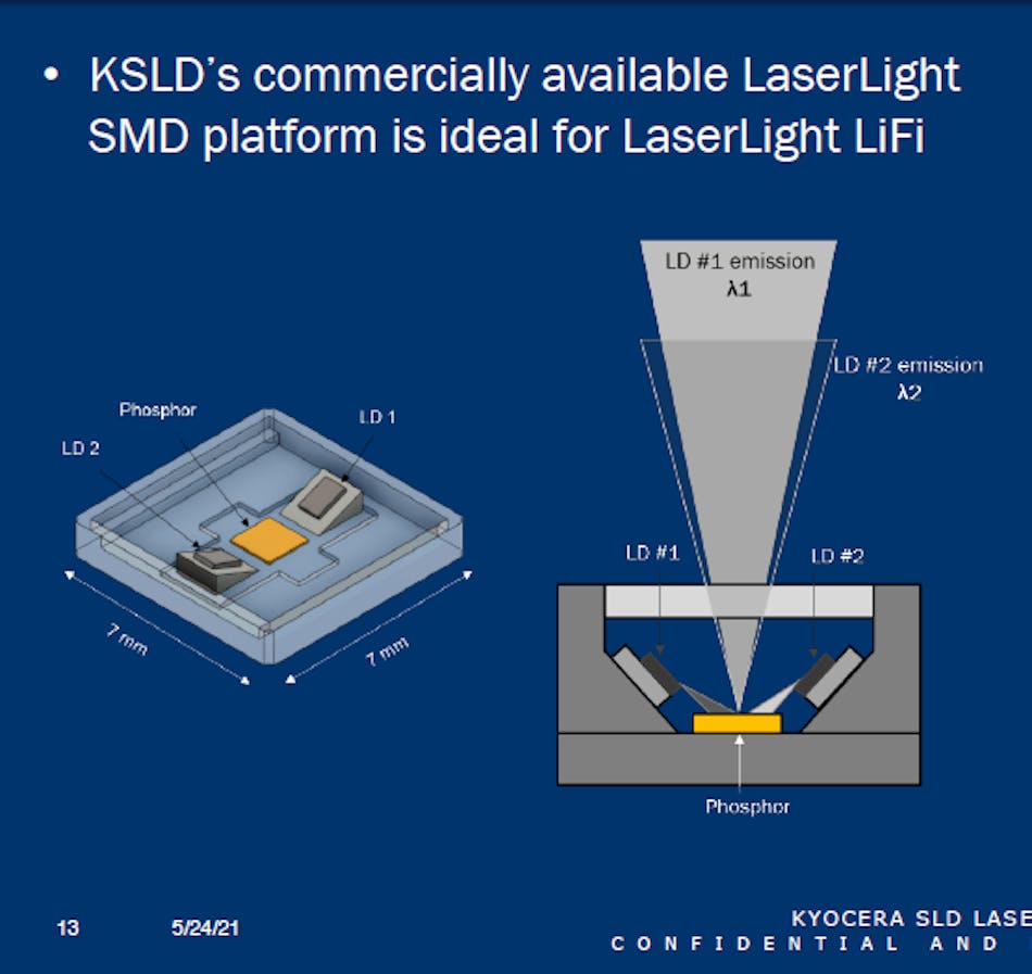 Beyond 5G to wireless optical networks | Laser Focus World