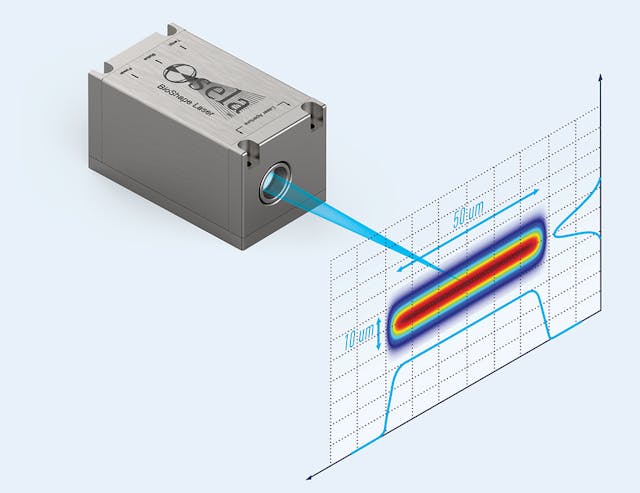 Optically integrated top-hat laser offers power up to 200 mW | Laser ...