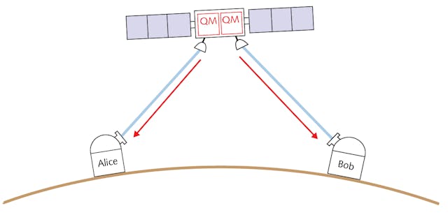 Long distance distribution of quantum keys | Laser Focus World