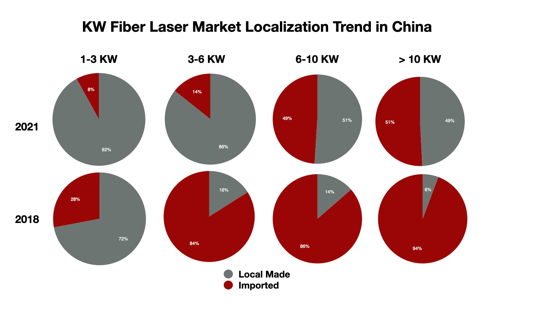 Launching Your Own Fiber Laser Cutting Machine Business: A Step-by-Step ...