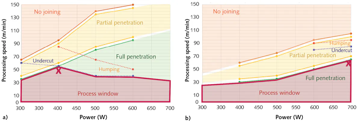 Beam shaping with diffractive optical elements for bipolar plates ...
