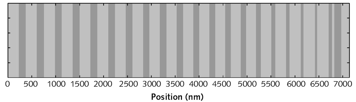 Designing multilayer optical devices | Laser Focus World