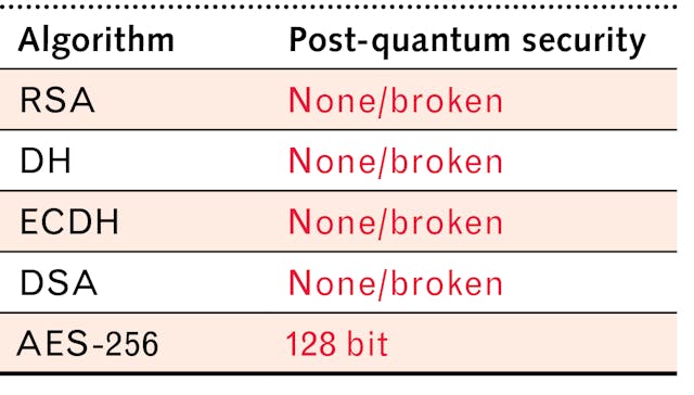 Quantum-safe cryptography on the horizon | Laser Focus World
