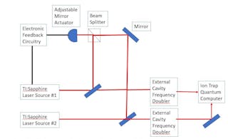 Lasers light the way toward quantum computing | Laser Focus World