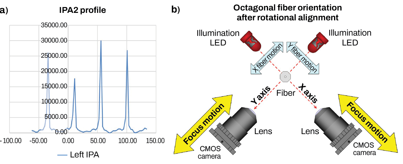 Core alignment for splicing large mode area fibers | Laser Focus World
