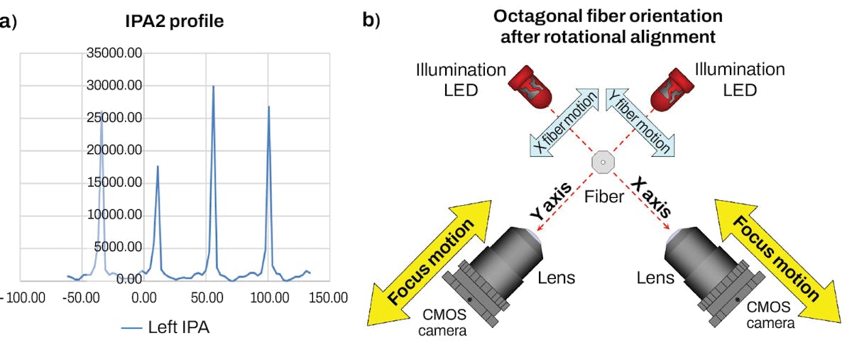 Core alignment for splicing large mode area fibers | Laser Focus World