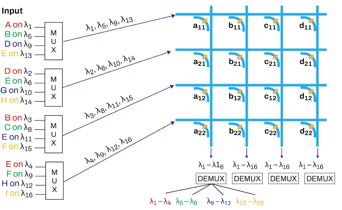 Photonics offers a solution to latency issues for AI | Laser Focus World