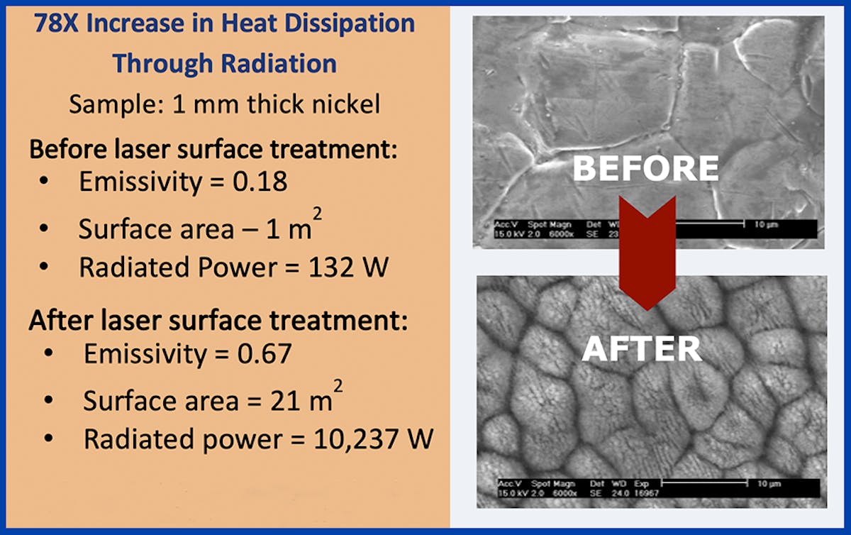 Femtosecond laser machining: The time is arriving | Laser Focus World