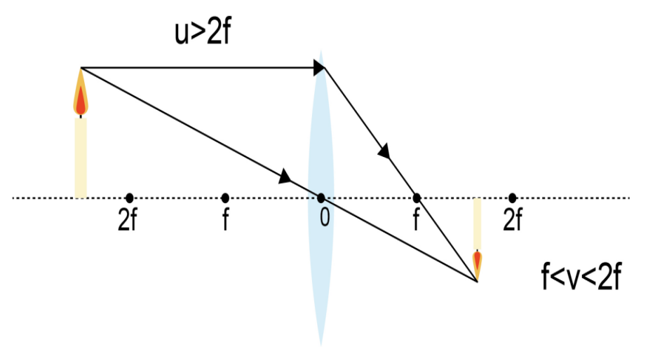 Simple Microscope Ray Diagram