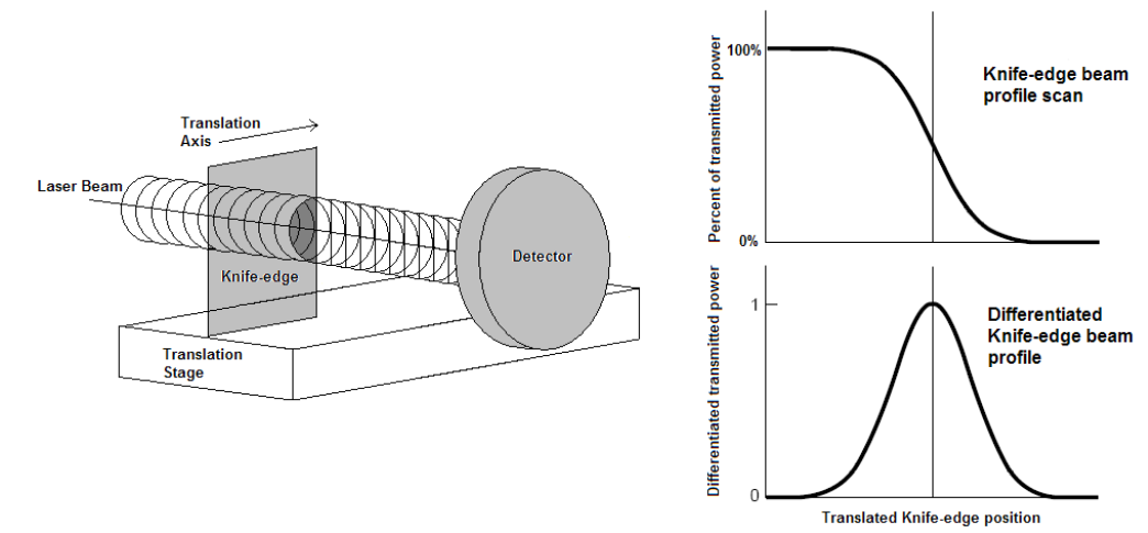 BEAM CHARACTERIZATION: Beam profiling rises to the challenge of ...