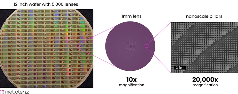 The metalens revolution is well underway | Laser Focus World