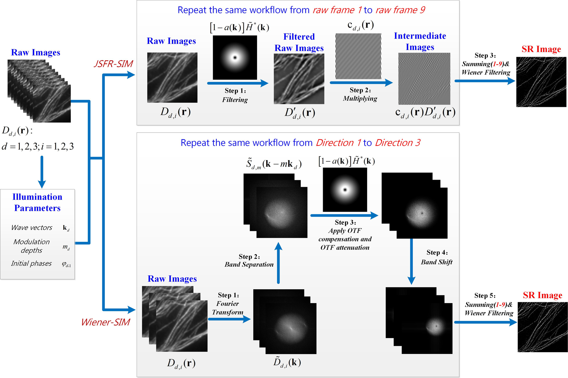 New algorithm speeds image reconstruction | Laser Focus World