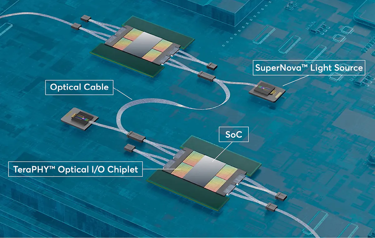 Unleashing the full potential of AI with in-package optical I/O | Laser ...