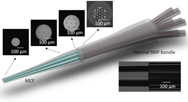 New technique could boost next-gen optical-based networks | Laser Focus ...