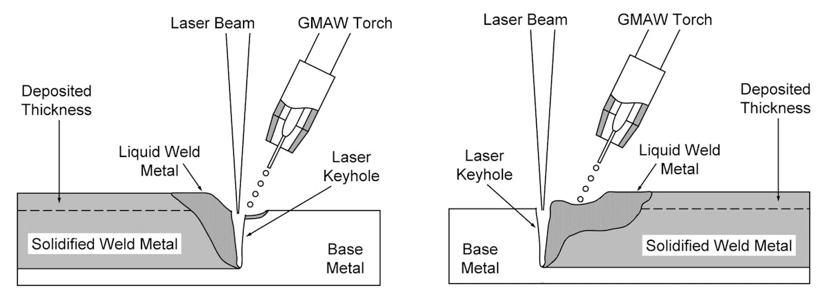 Hybrid laser arc welding: Has its time arrived? | Laser Focus World