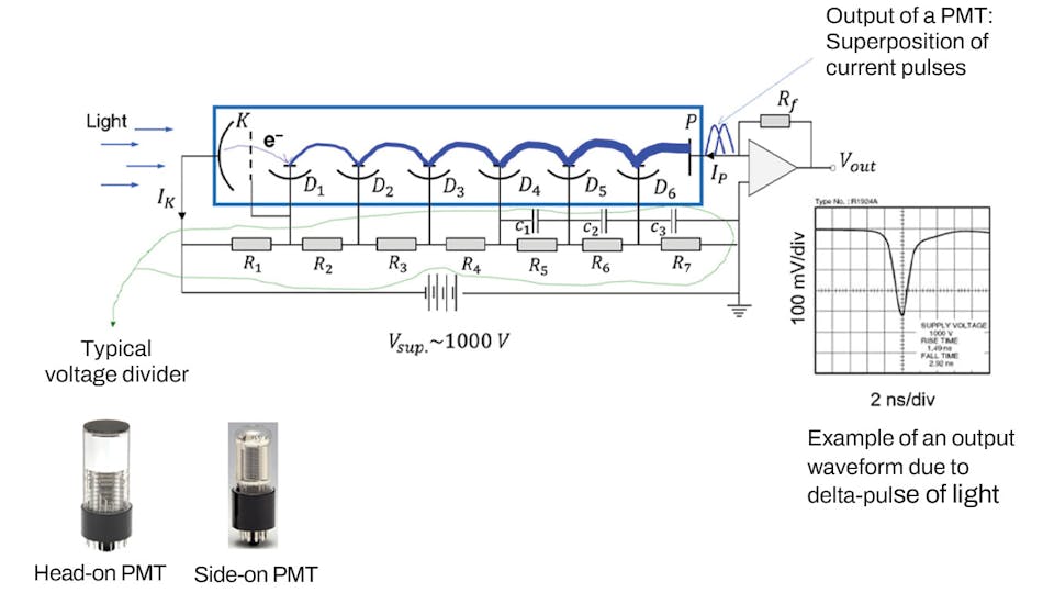 Single-photon detectors for modern applications | Laser Focus World