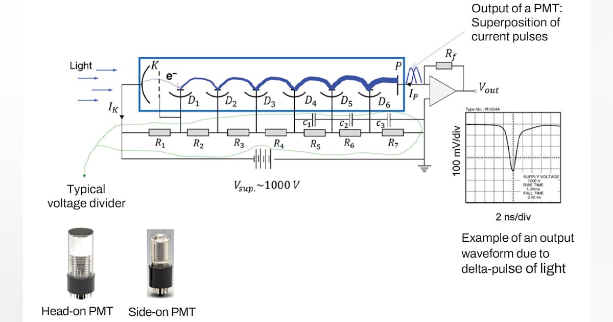 Single Photon Detectors For Modern Applications Laser Focus World