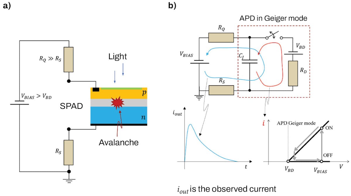 Single-photon detectors for modern applications | Laser Focus World