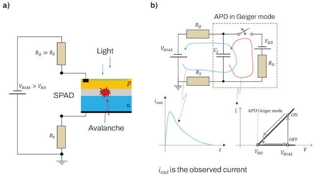 Single-photon detectors for modern applications | Laser Focus World
