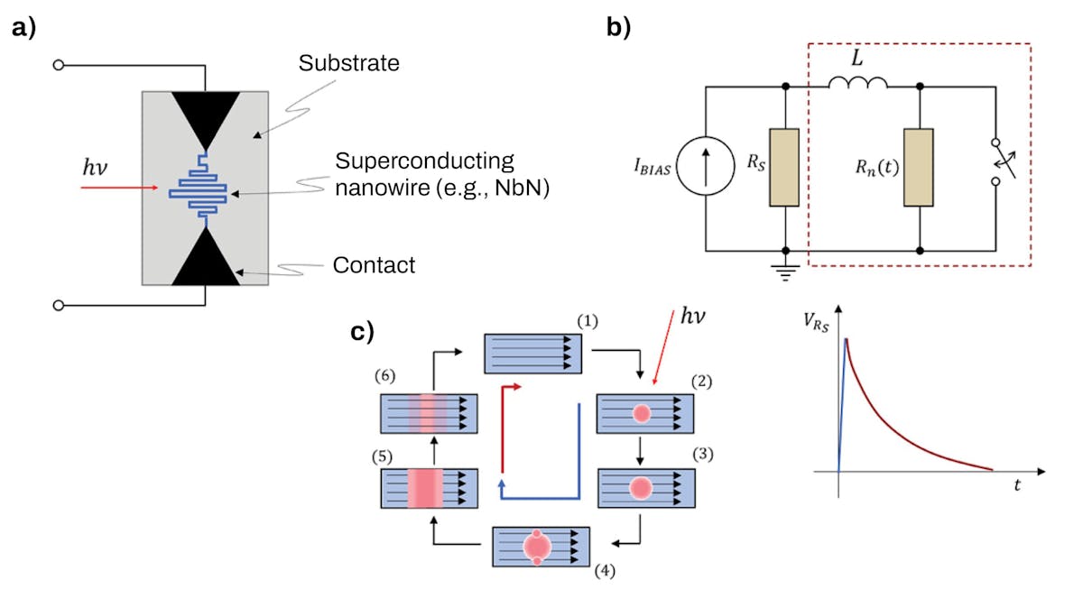 Single-photon detectors for modern applications | Laser Focus World