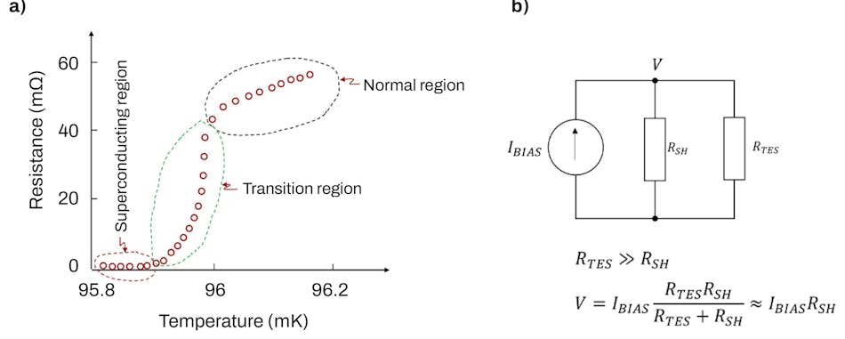 Single-photon detectors for modern applications | Laser Focus World