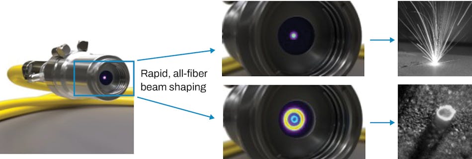 Ring beams change the game for powder-bed fusion | Laser Focus World