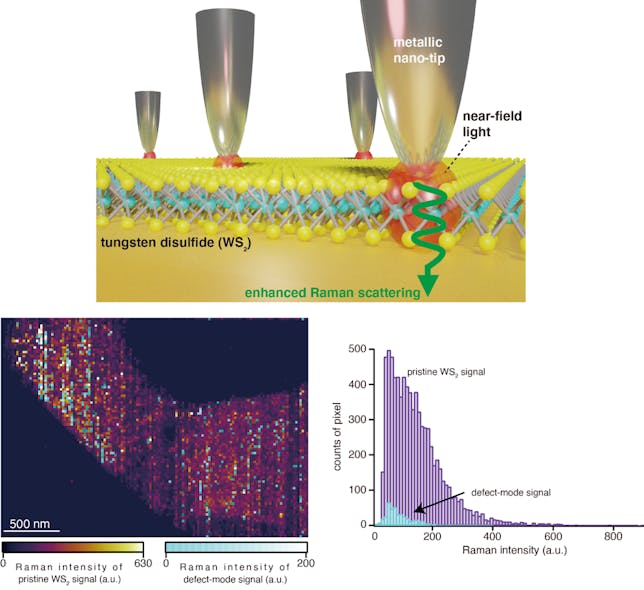 Improving the stability and imaging time of TERS | Laser Focus World