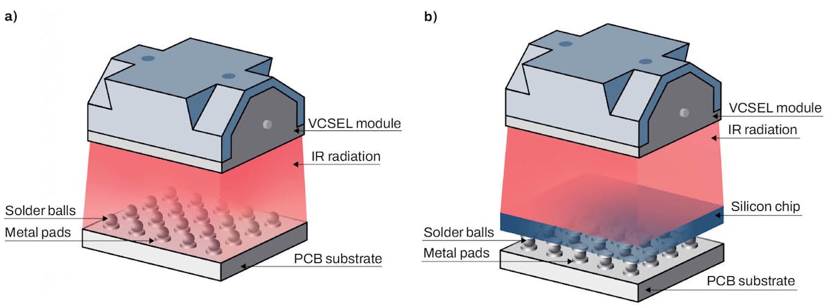 VCSEL heating systems speed up microchip assembly | Laser Focus World