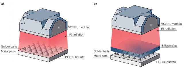 VCSEL heating systems speed up microchip assembly | Laser Focus World