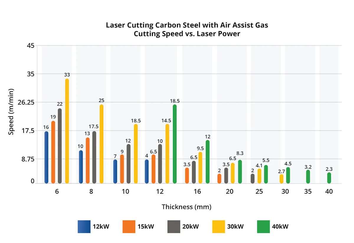 Advances in cutting with ultrahigh-power fiber lasers | Laser Focus World
