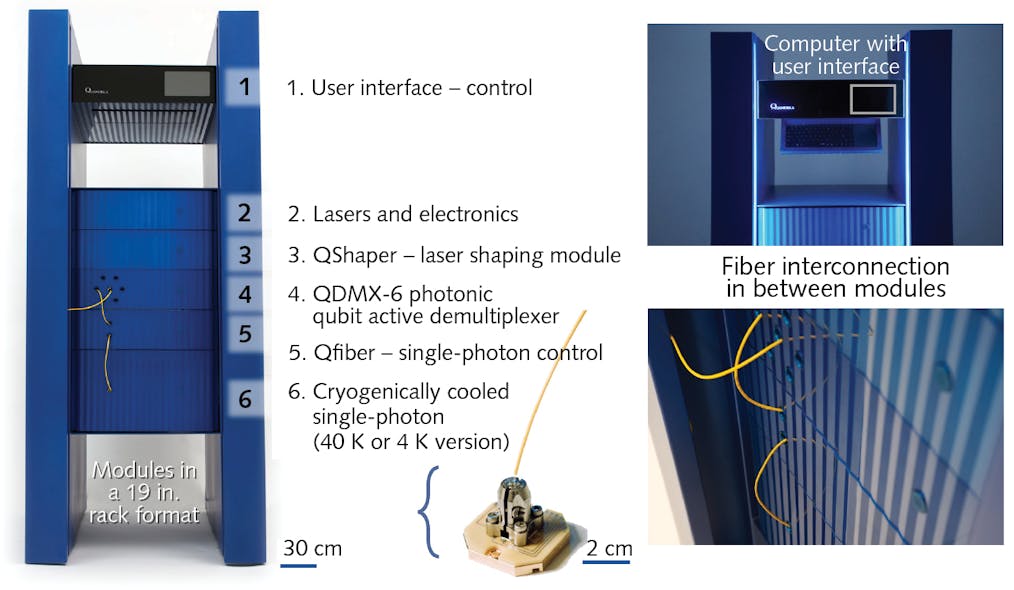 Integrated photonics for quantum applications | Laser Focus World