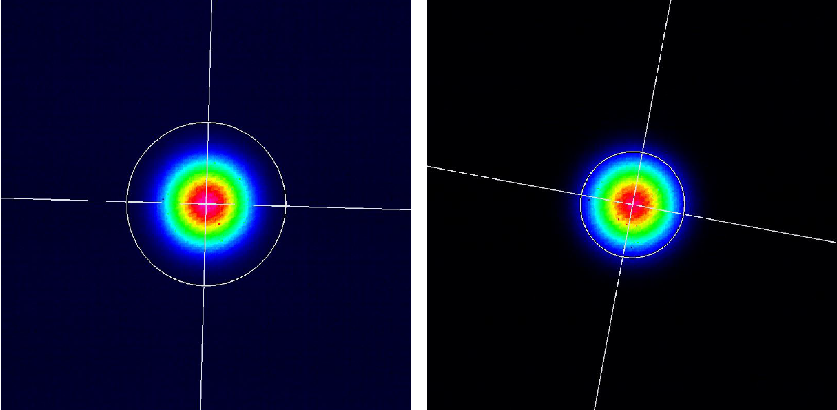 Quick tutorial: Laser beam profiling with camera-based systems | Laser ...