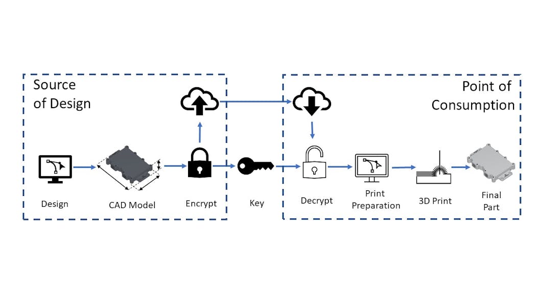 Additive manufacturing drives sustainability in commercial and public ...