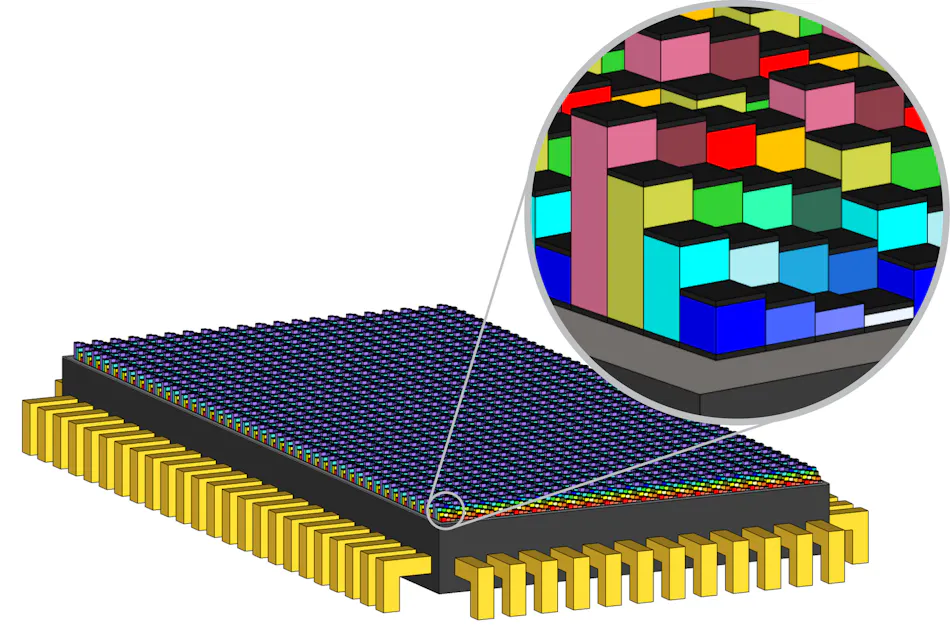 Hyperspectral video: The fast track to scalable solutions | Laser Focus ...