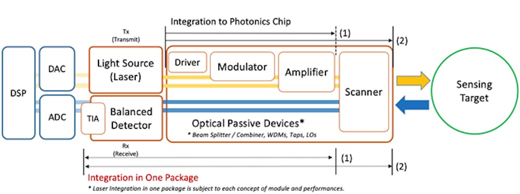 Seeing a bright future for LiDAR | Laser Focus World