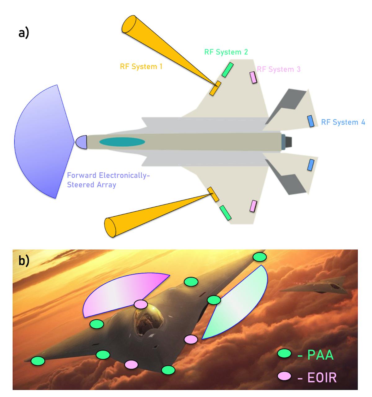 Next-generation sensing systems enable evolving defense applications ...
