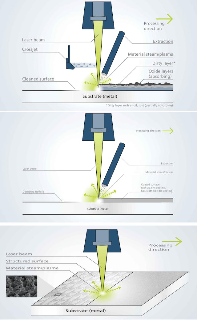 Flexible laser surface pre-treatment for joining | Laser Focus World