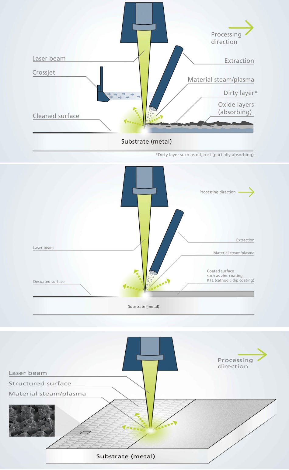 Flexible laser surface pre-treatment for joining | Laser Focus World