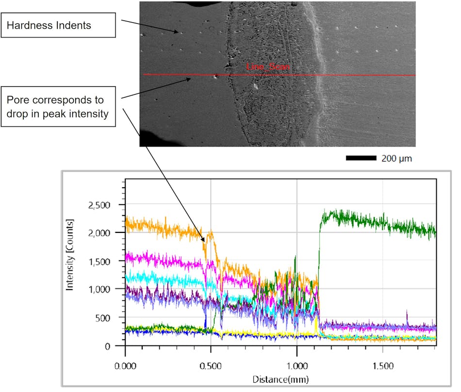 Laser metal deposition for additive manufacturing a hybrid propulsion ...