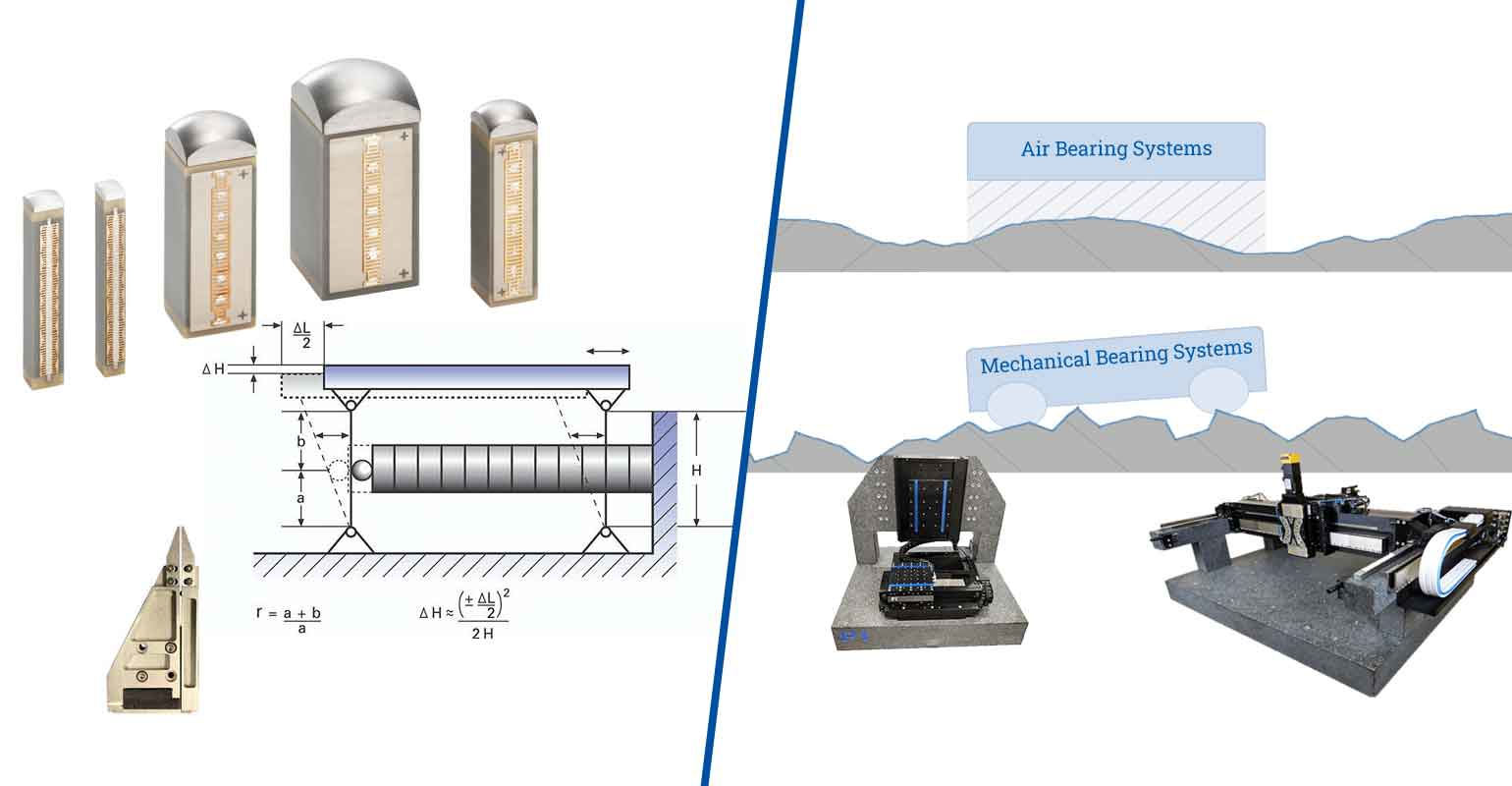 Advances in Precision Motion Control | Laser Focus World