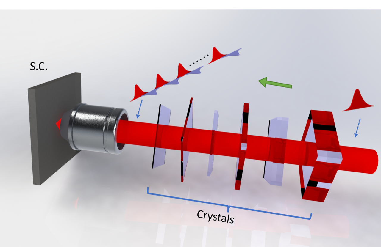 Ultrafast infrared laser bursts enable writing inside semiconductor ...