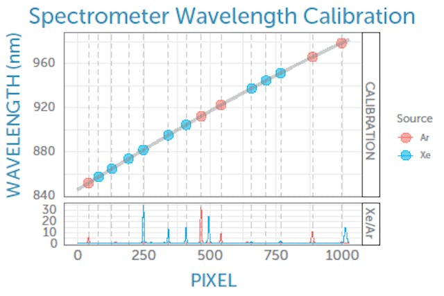 Getting a good fingerprint via Raman spectra | Laser Focus World