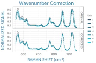 Getting a good fingerprint via Raman spectra | Laser Focus World