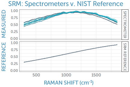 Getting a good fingerprint via Raman spectra | Laser Focus World